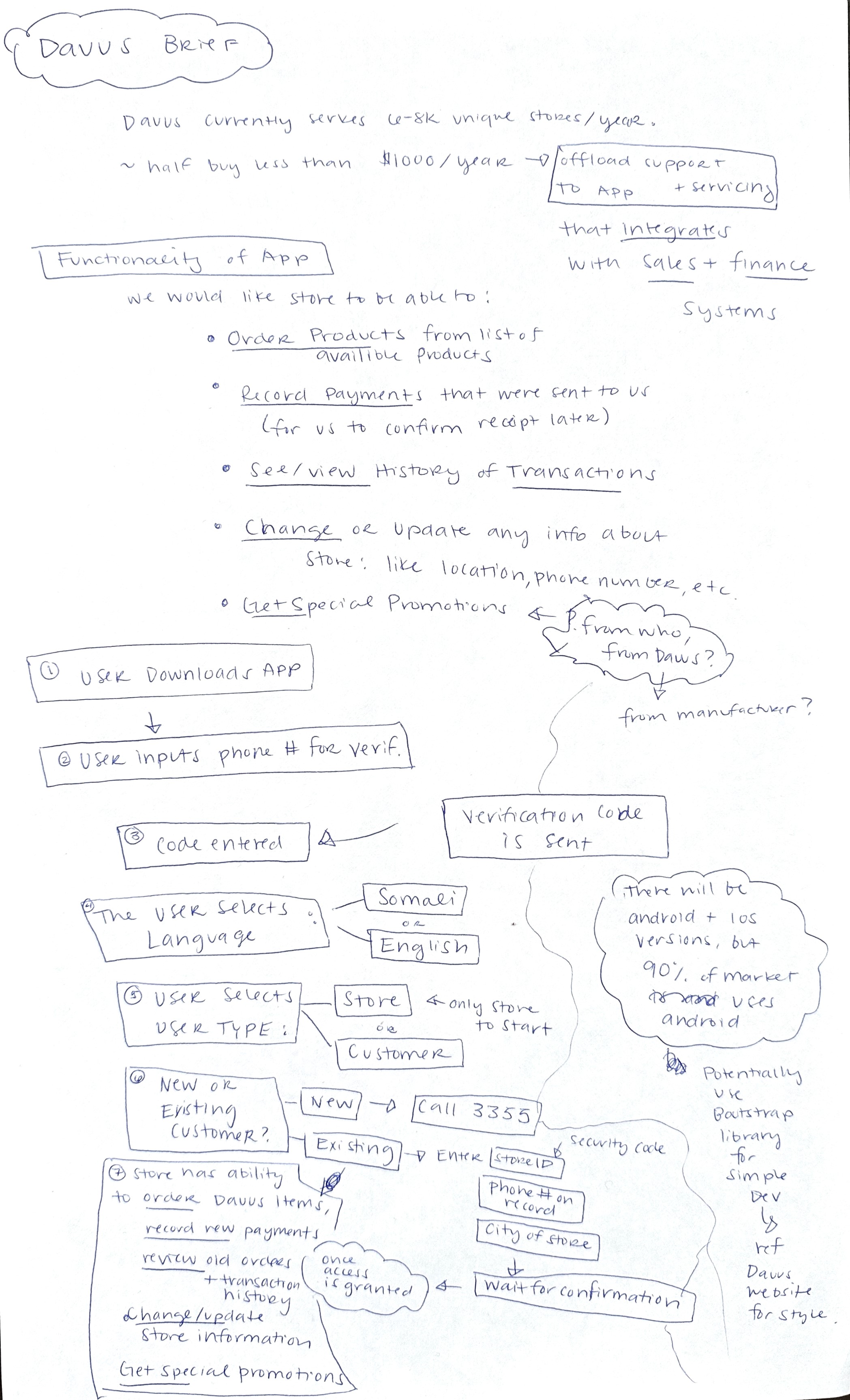 dauus – Fiona Sergeant